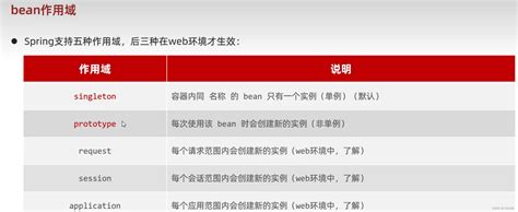 31 黑马javaweb Day09、day14 Mybatis 动态sql和springboot黑马动态sql Csdn博客 31 黑马javaweb Day09、day14 Mybatis 动态sql和springboot黑马动态sql Csdn博客