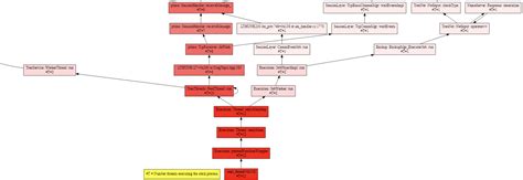 Hana Analyzing Runtime Dumps Sap Community