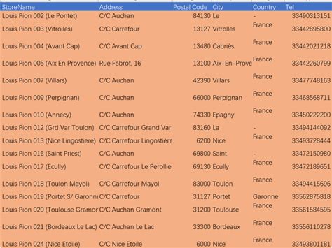 Web Page Data Scraping Or Fetching With Excel Files Or Json Files Upwork