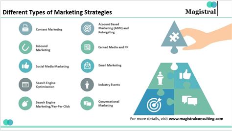 Roi Oriented Marketing Strategy A Practical Primer