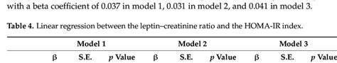 linear regression between leptin and the homa ir index download