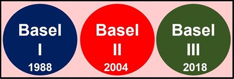 Basel Accords Definition And Meaning Market Business News