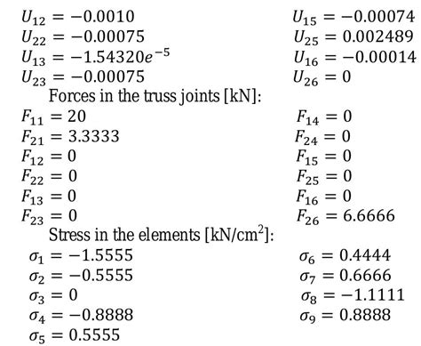 A Form Of 2d Truss Beam In Deformed Condition Presented In