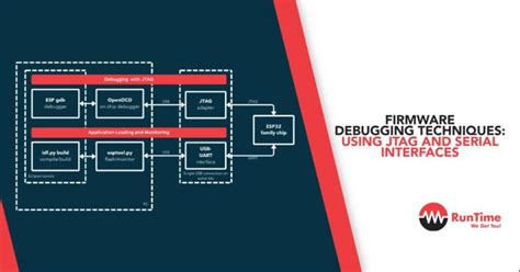 Firmware Debugging Techniques Using Jtag And Serial Interfaces
