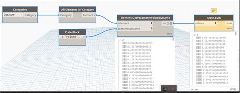 Sum Of Values In A Single List Revit Dynamo