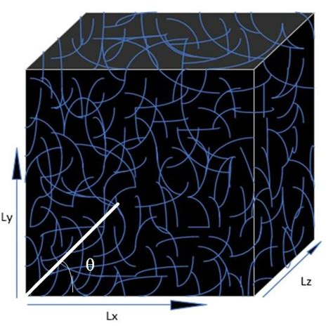 Monte Carlo Method Flow Chart Process Download Scientific Diagram