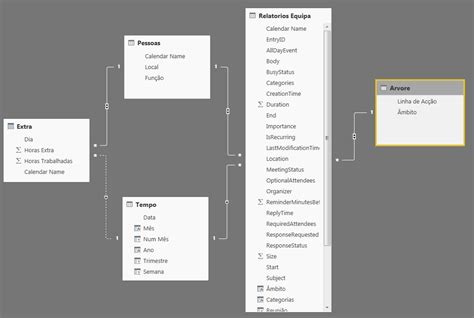 Solved Dax Calculation Microsoft Fabric Community