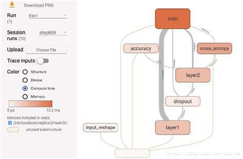TF Tensorflow 可视化TensorBoard 忆凡人生 博客园 TF Tensorflow 可视化TensorBoard 忆凡人生 博客园