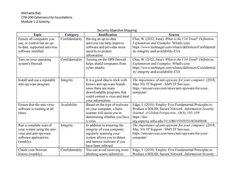 1 Module 1 3 Activity Security Objective Mapping Michaela Bab Cyb 200 Cybersecurity