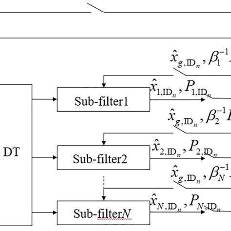 Discernible Group Target Structure Model Download Scientific Diagram