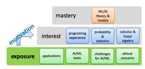 ai education matters a first introduction to modelling and learning
