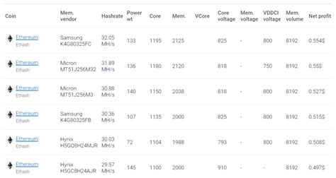 Leaked Overclock Gpu Settings From Randg Setup Rgpumining