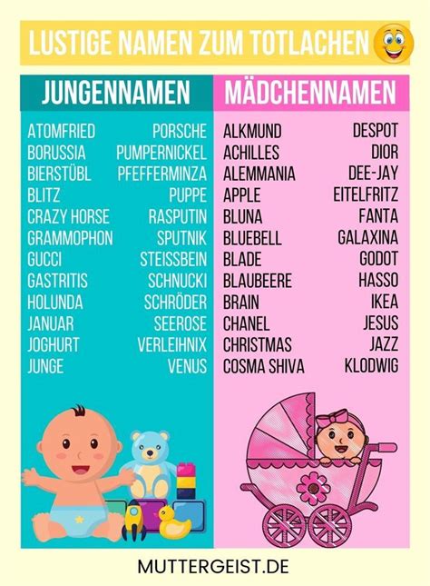 Lustige Namen Zum Totlachen Die Lustigsten Namen Die Du Finden
