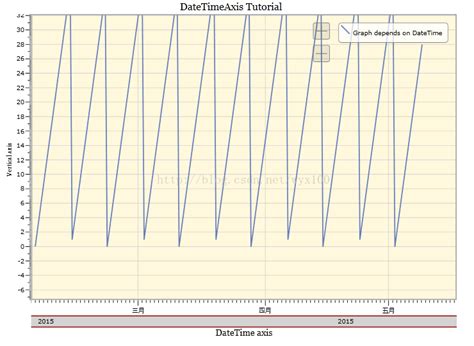 Cwpf Dynamicdatadisplay 详解教程 入门教程dynamicdatadisplay官网 Csdn博客