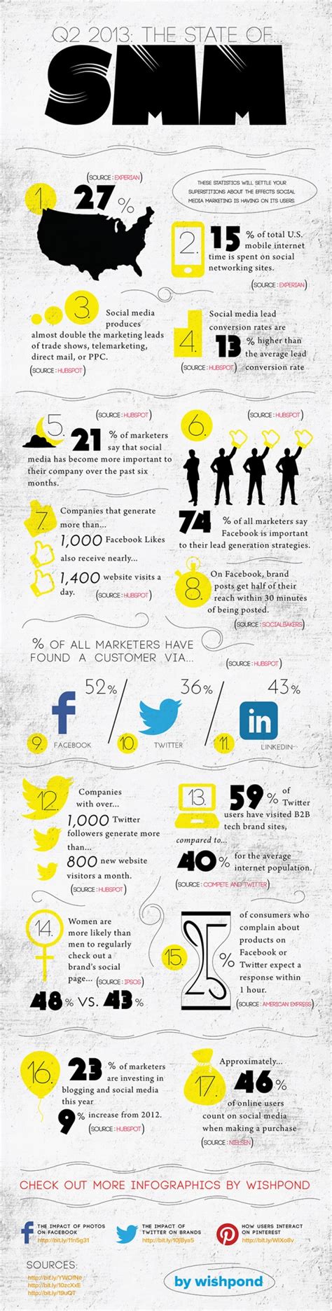 Get The Facts Social Media Marketing An Infographic
