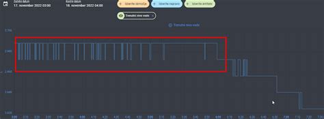 fixed sensor based on real sensor for energy dashboard use home