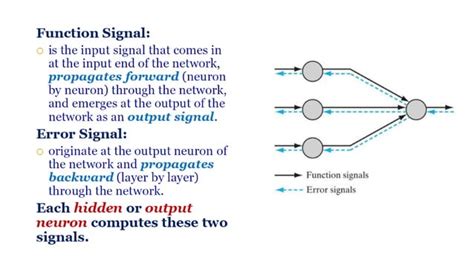 Fundamentals Of Neural Networks And Multilayer Perceptron Modelpptx