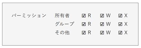 Linuxのパーミッション見方を図解 大阪seのメモブログ
