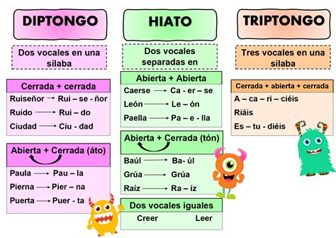 Ejemplos Diptongos Hiatos Porn Sex Picture