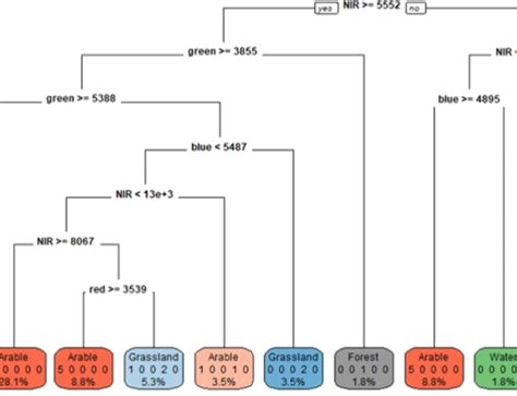 Image Processing And Analysis Eo4geo