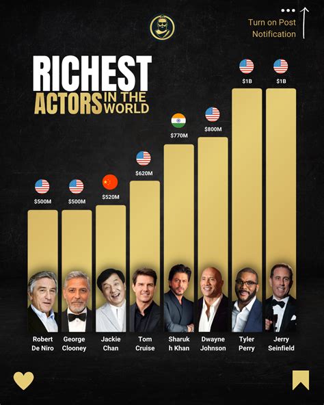 The Rich List A Bar Graph Of The World S Wealthiest Actors Artofit
