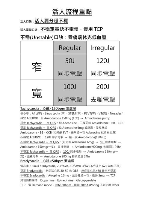 Acls破題解析2023版 Megacode篇 醫師職涯成長學院