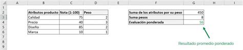 Promedio Ponderado En Excel Calcúlalo En 3 Simples Pasos