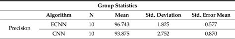 Table 6 From Suspicious Actions Detection System Using Enhanced Cnn And