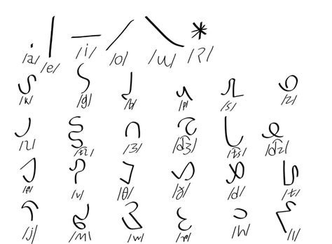 some script i made r neography