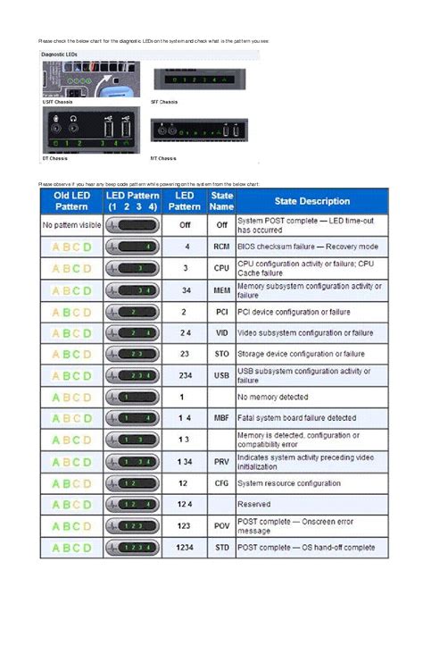 Dell Pc Error Codes Service Manual Download Schematics Eeprom Repair Info For Electronics Experts