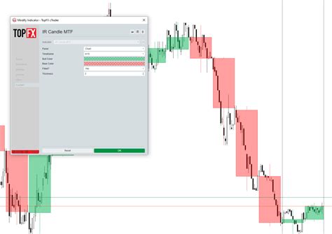 ir candle mtf indicator ctrader store