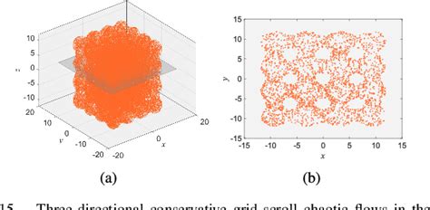 Figure 15 From Design And Fpga Implementation Of Grid Scroll