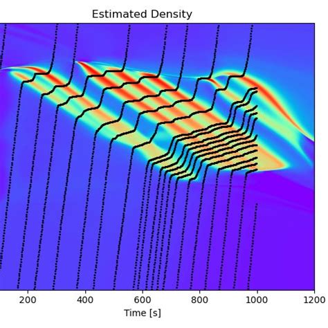 Spatiotemporal Diagrams Of The Physics Informed Reconstruction With Download Scientific Diagram