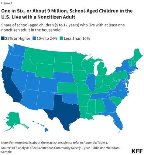 Potential Impacts Of Increased Immigration Enforcement On School