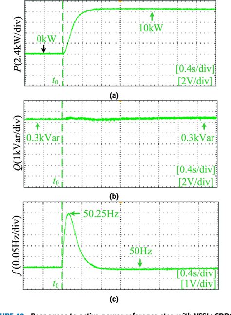 Figure 12 From Enhanced Power Decoupling Strategy For Virtual