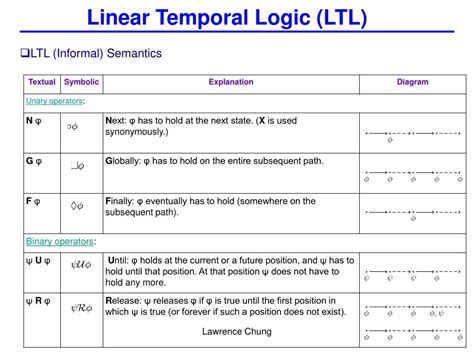 Ppt Model Checking Powerpoint Presentation Free Download Id424777