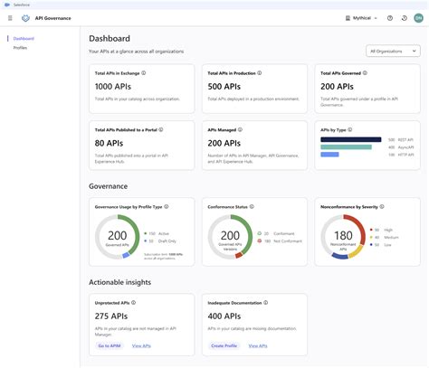 Overview Of Mulesoft Monitoring And Observability Mulesoft Blog