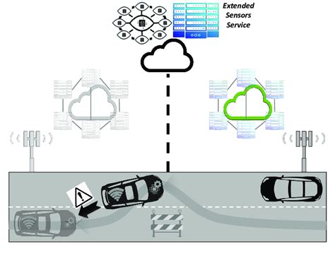 sketch of extended sensors use case download scientific diagram