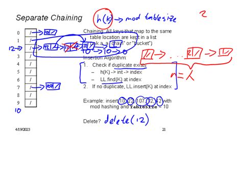 Cse332 23sp Lec10 Hashing Ink