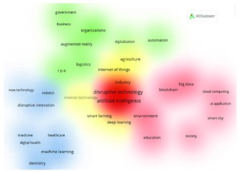 vosviewer density visualization based on cluster density for
