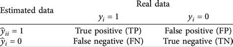 E Confusion Matrix Of Real Data And Estimated Data Download Scientific Diagram