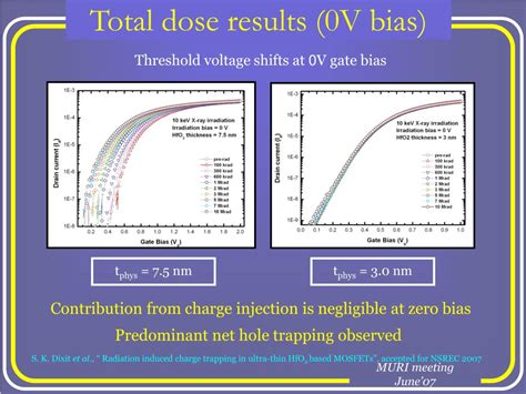 Ppt Radiation Induced Charge Trapping In Ultra Thin Hfo 2 Based Mosfets Powerpoint