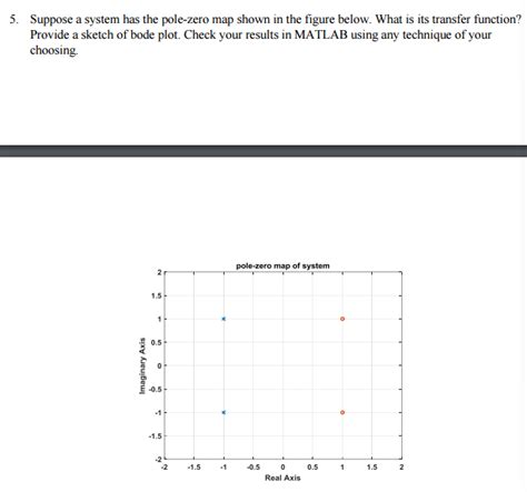 Solved Suppose A System Has The Pole Zero Map Shown In The