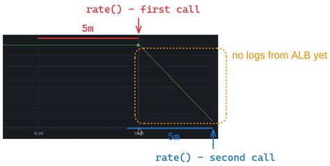 Grafana Loki Logql And Recording Rules For Metrics From Aws Load Balancer Logs