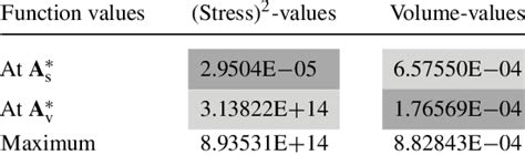 Function Comparison Matrix For Problem 1 Download Table