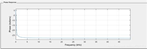 Matlab——fdatool工具箱设计滤波器（1）matlab滤波器工具箱 Csdn博客