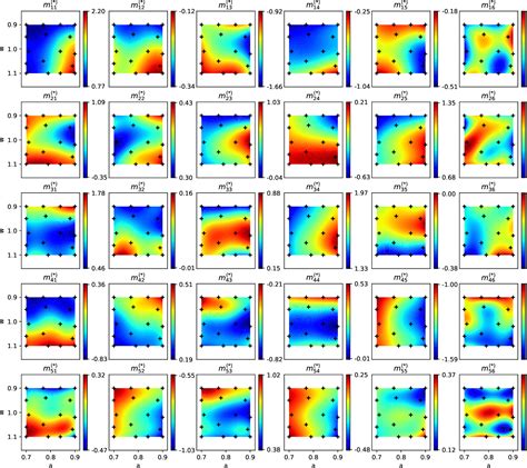 Gplasdi Gaussian Process Based Interpretable Latent Space Dynamics