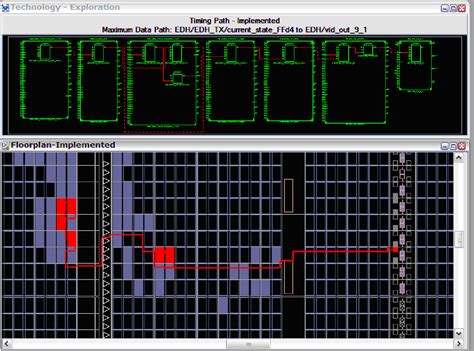 A Tutorial On Tools Techniques And Methodology To Improve Fpga Designer Productivity Ee Times