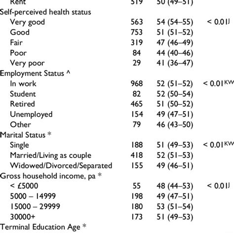 Pdf The Warwick Dinburgh Mental Well Being Scale Wemwbs