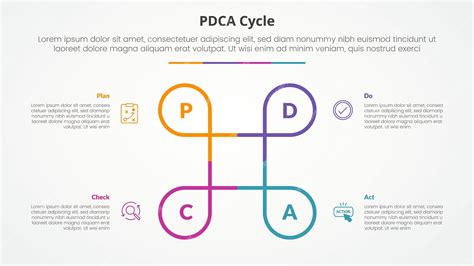 Pdca 플랜 도 체크 액트 프레임워크 인포그래픽 슬라이드 프레젠테이션을 위한 개념 크리에이티브 서클 라인 원형 사이클 4점 목록 플래트 스타일 무료 벡터